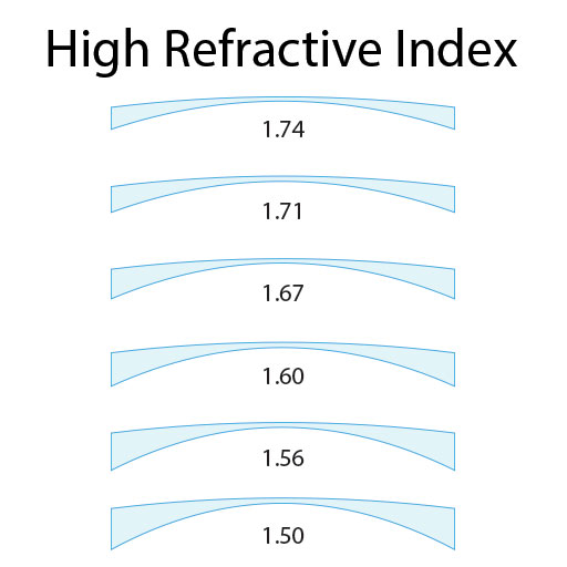 Eyecare Portal Info Centre